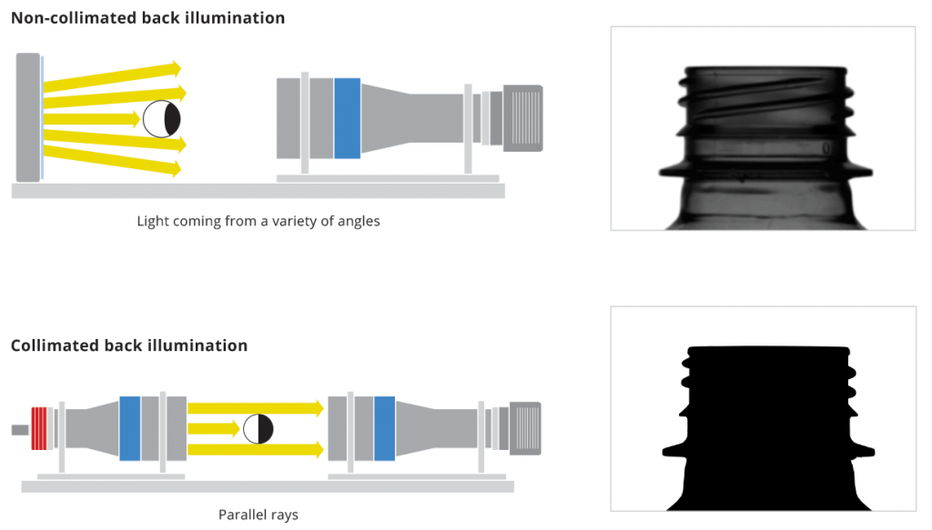 Collimated Light Sources – Rochester Imaging Technology