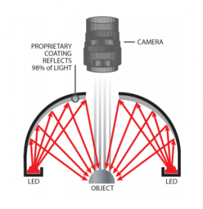 DIFFUSE DOME and COAXIAL – Rochester Imaging Technology