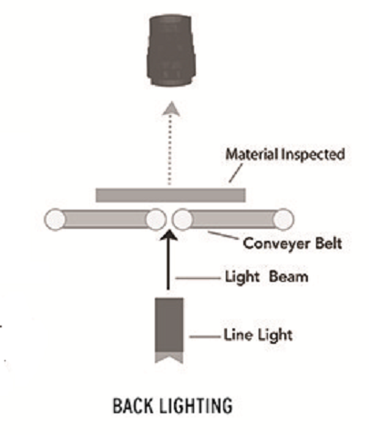LINESCAN LIGHTS – Rochester Imaging Technology Corporation