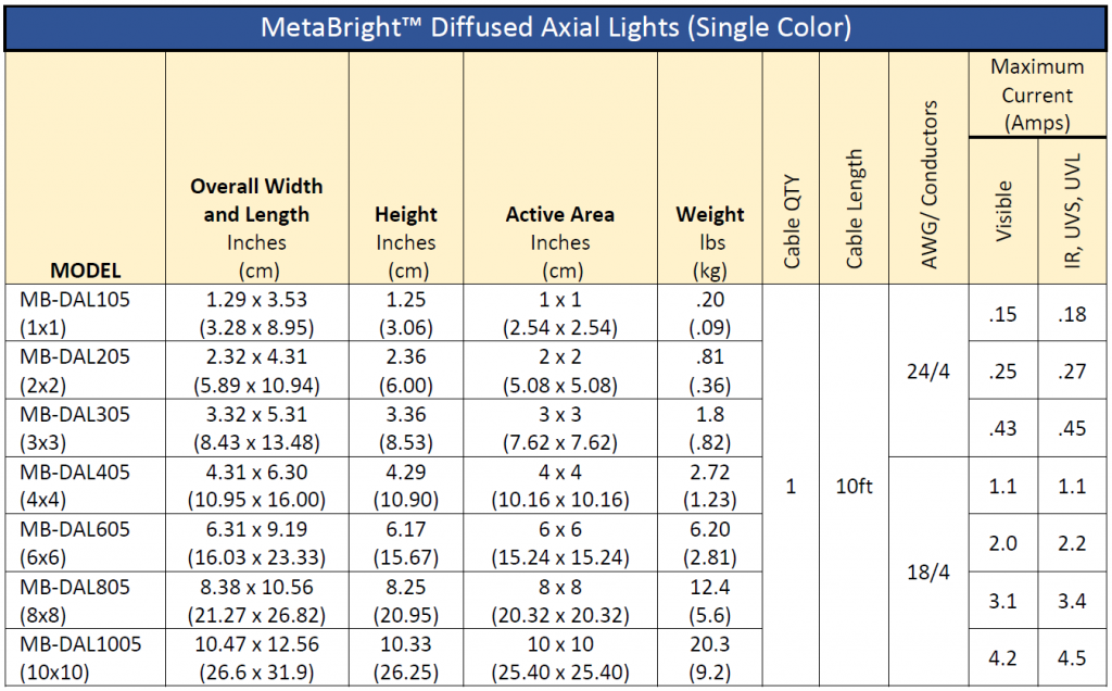 Diffuse Coaxial – Rochester Imaging Technology Corporation