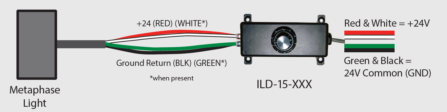 MANUAL INTENSITY CONTROLLERS – Rochester Imaging Technology Corporation