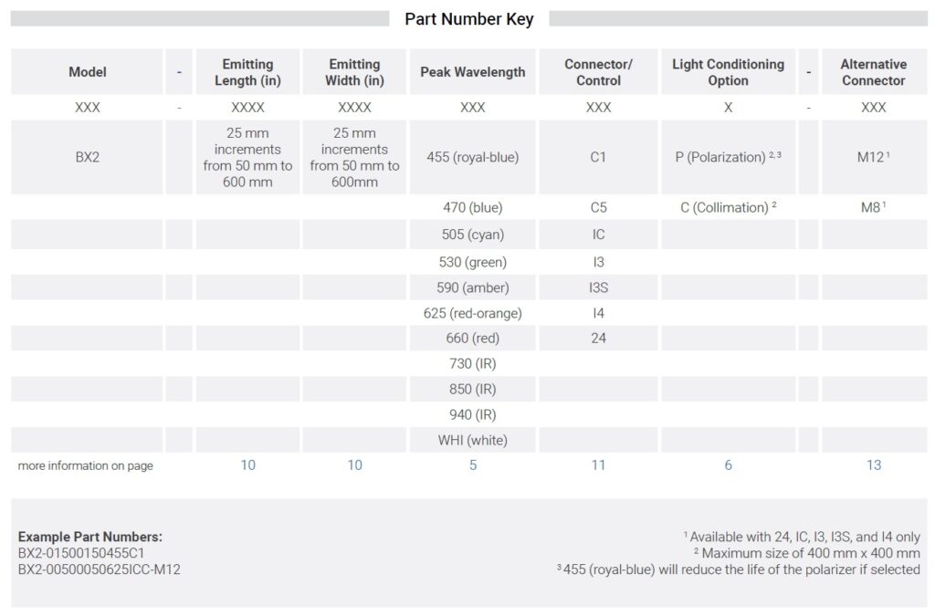 BXXXYY Series – Rochester Imaging Technology Corporation